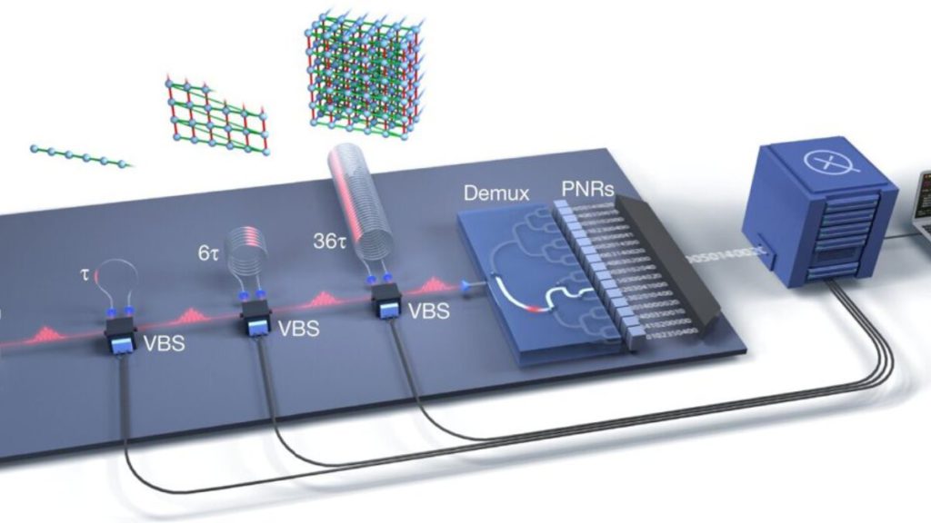 Quantum computer Borealis achieves computational advantage using photonic machine
