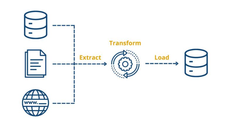 Top Opensource ETL Tools 2022 - Analytics Drift