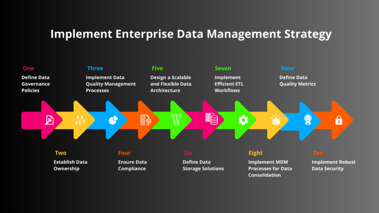What is Enterprise Data Management? - Analytics Drift
