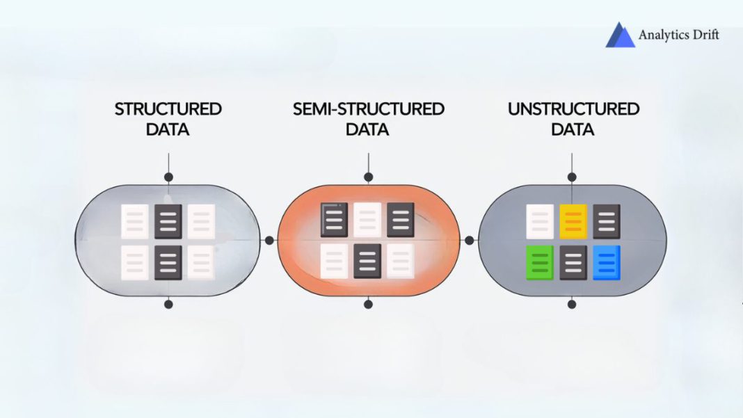 Structured Semi-Structured and Unstructured Data Differences