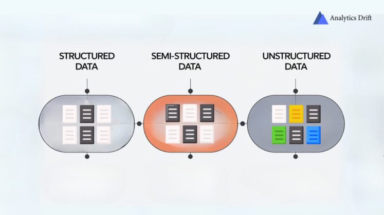 Structured Semi-Structured and Unstructured Data Differences